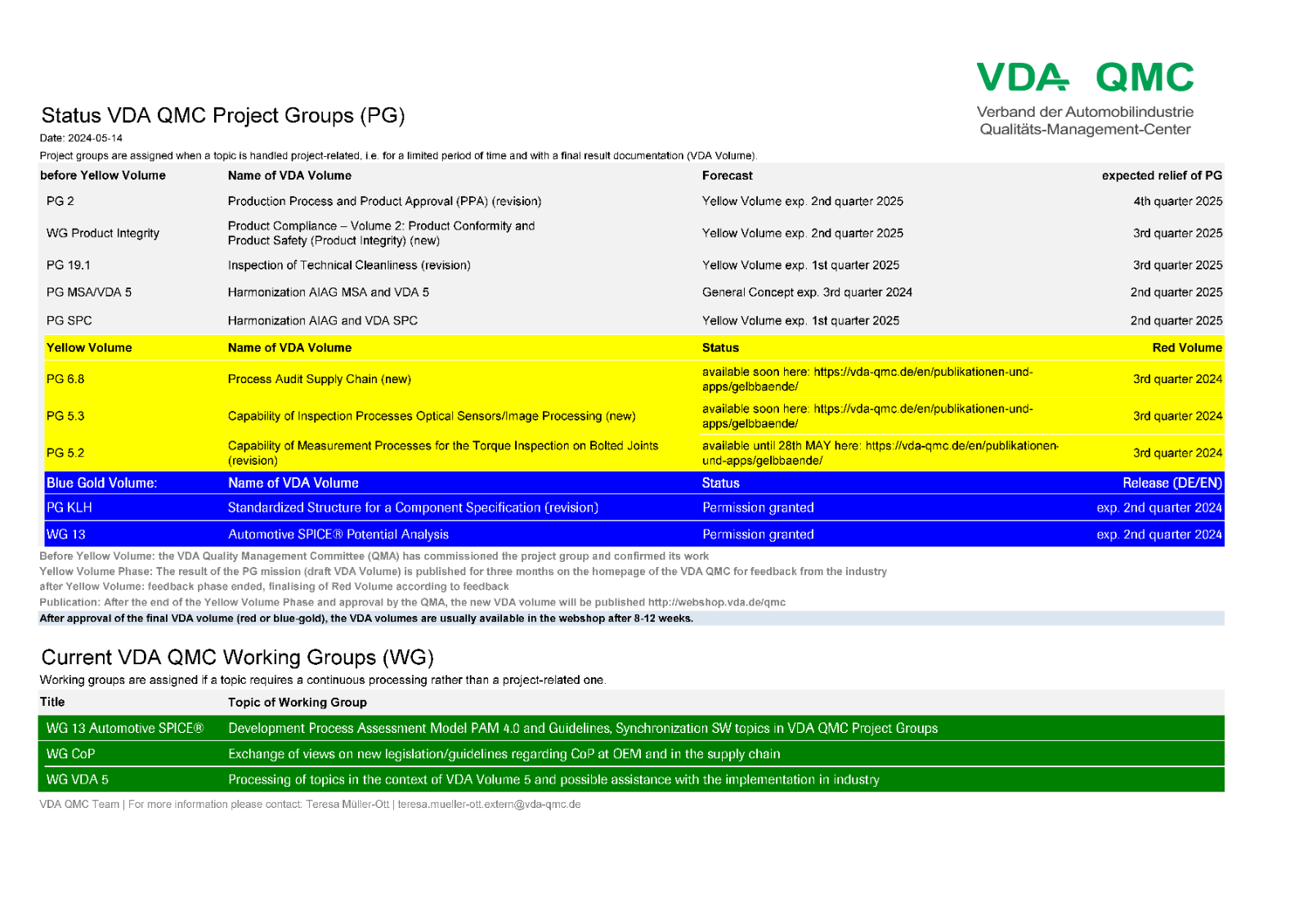 VDA QMC工作组最新进展